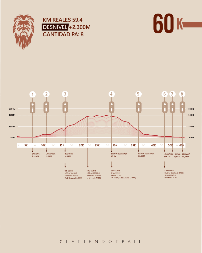 60K Trail Ultra – Nono® Trail Run